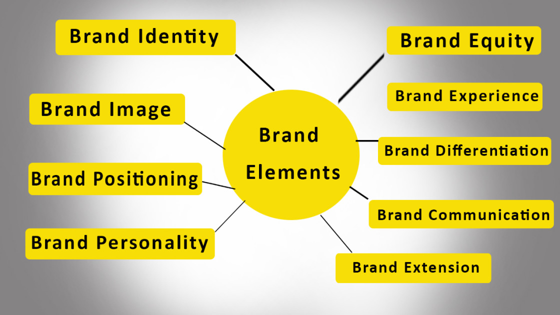 More Power to your Brand | Build your Brand with Brand elements